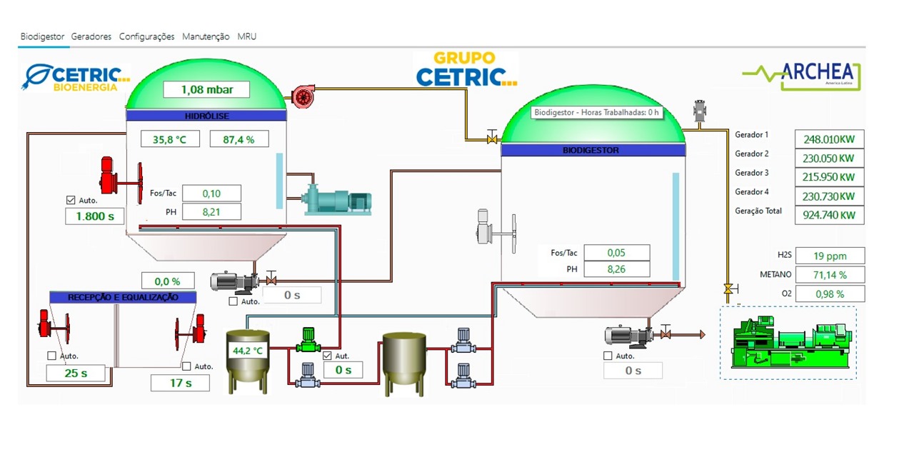REATOR CSTR - Cetric
